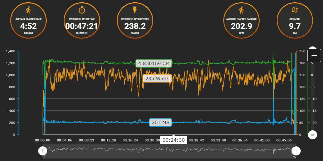 Stryd Footpod - early review - Trail Run Magazine