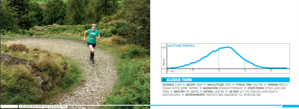 REVIEW: Lake District Trail Running - Trail Run Magazine